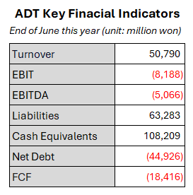 ADTech Becomes First 'Mass Production' Amid Operating Deficit - ADT ...